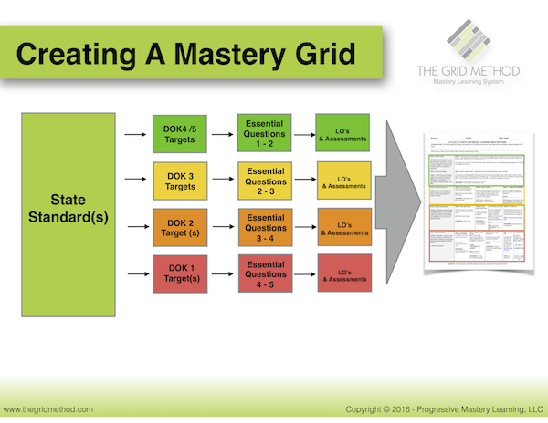 Project Management Grid