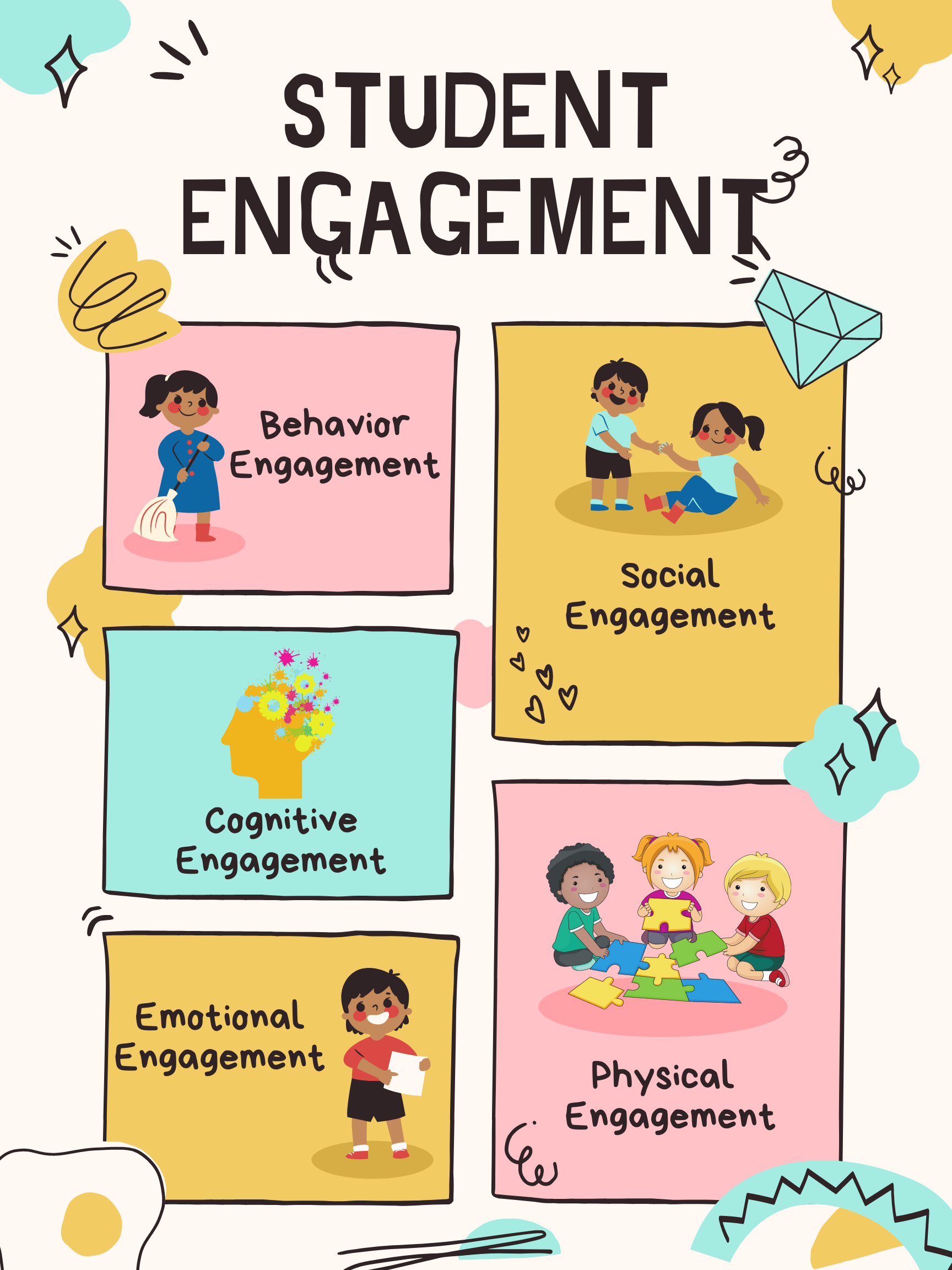 What IS Engagement? - Teach Better